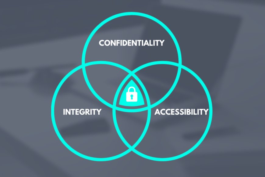 Infosec - CIA Triad Explained - superuser